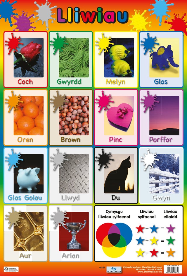 Welsh Language Posters | chartmedia . Educational Wallcharts and Posters