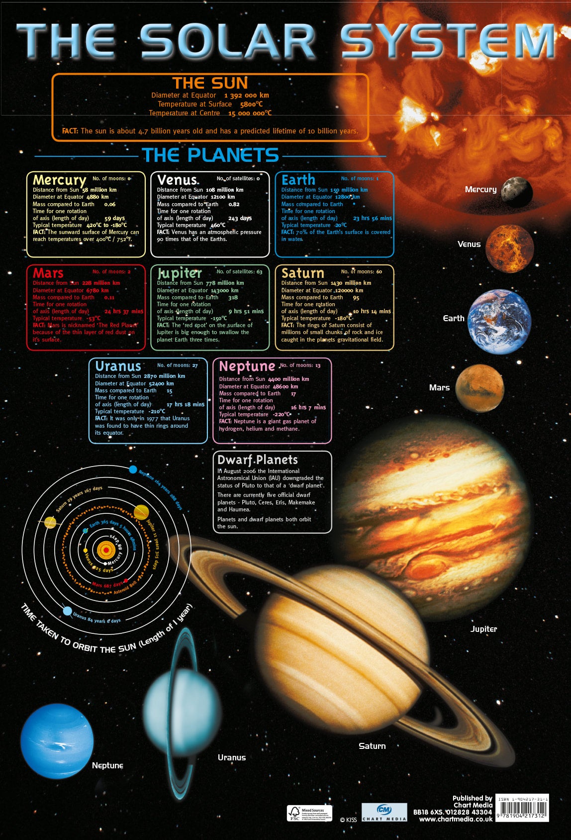 Solar System poster | chartmedia . Educational Wallcharts and Posters