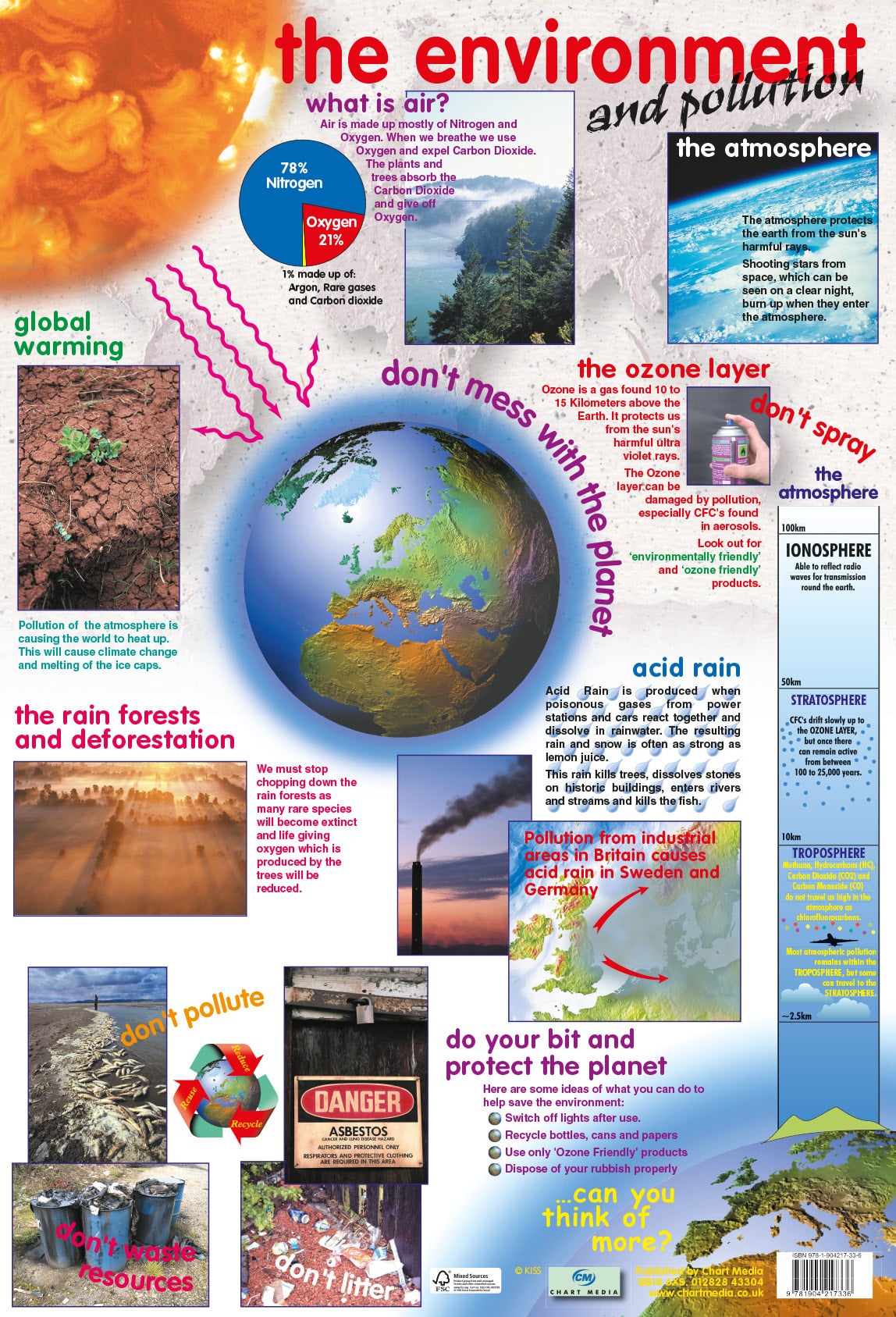 Environmental Issues Poster Edit Free And Printable Environment Poster