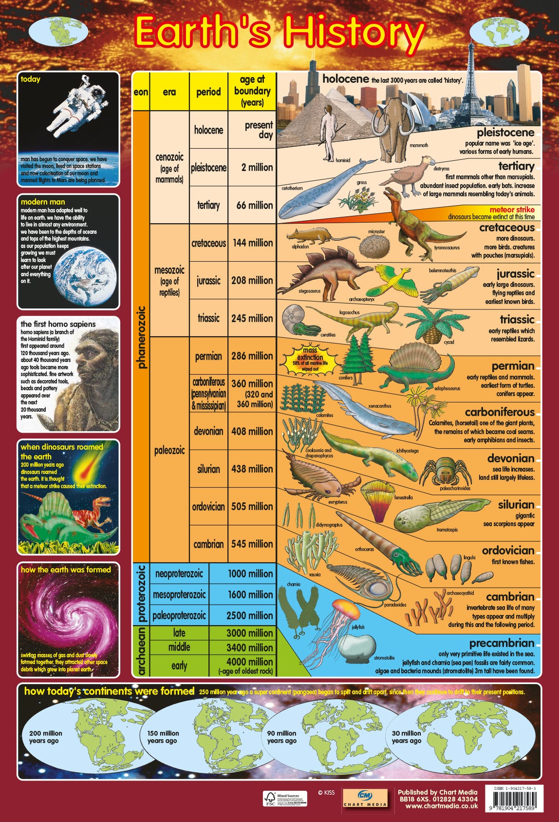 Earth's History Poster | chartmedia . Educational Wallcharts and Posters
