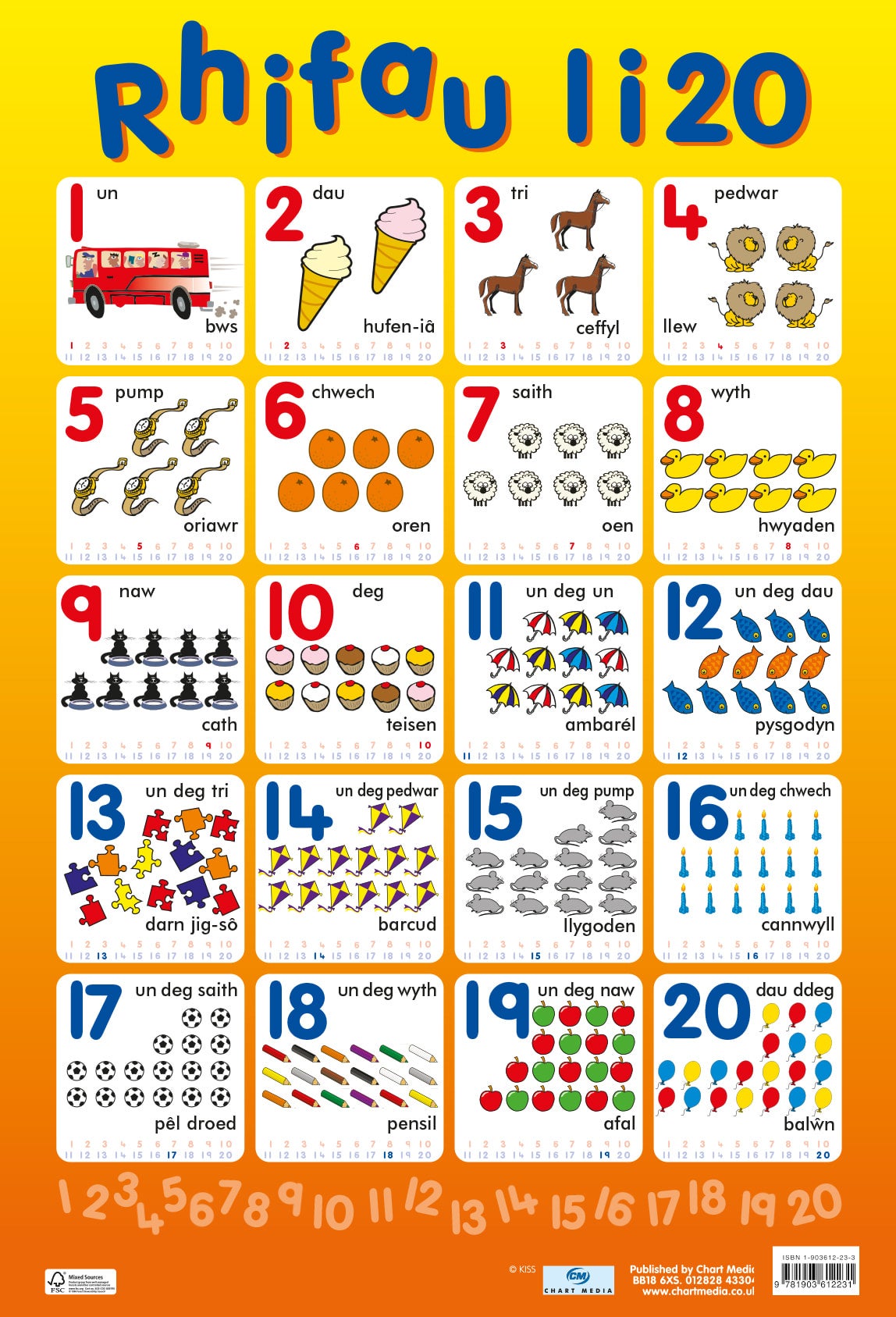 Welsh Language Posters | chartmedia . Educational Wallcharts and Posters