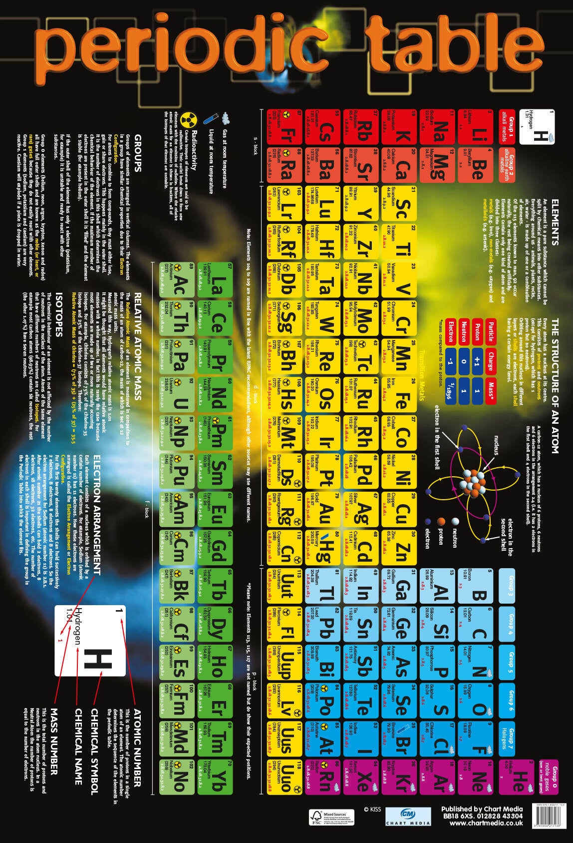 Periodic Table Poster | chartmedia . Educational Wallcharts and Posters